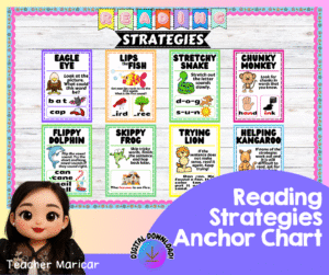 READING STRATEGIES ANCHOR CHART FOR K-GRADES 3 - Kaguro Ph