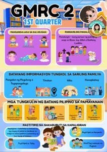 GRADE 2 BULLETIN BOARD POSTERS – QUARTER 1 (Based on the Enhanced K-12 ...