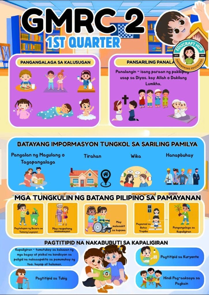 GRADE 2 BULLETIN BOARD POSTERS – QUARTER 1 (Based on the Enhanced K-12 ...