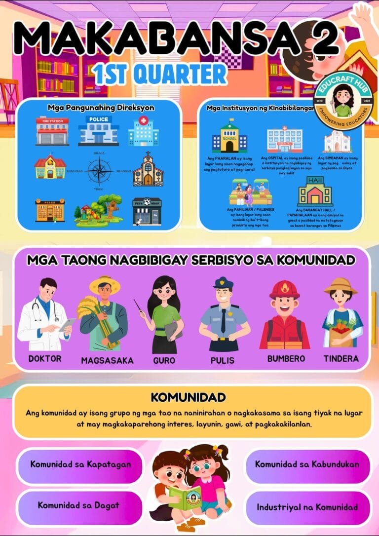 GRADE 2 BULLETIN BOARD POSTERS – QUARTER 1 (Based on the Enhanced K-12 ...