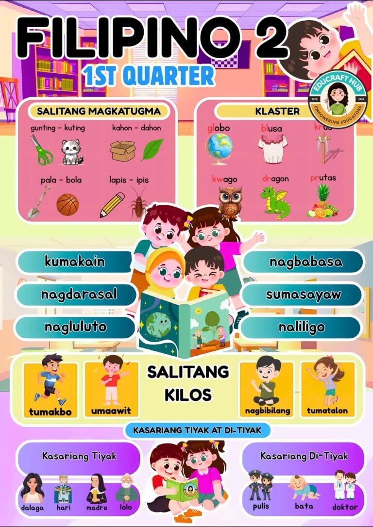 GRADE 2 BULLETIN BOARD POSTERS – QUARTER 1 (Based on the Enhanced K-12 ...