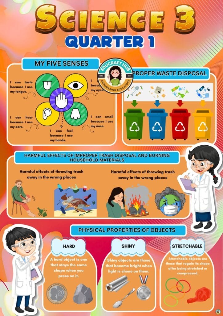 GRADE 3 BULLETIN BOARD POSTERS – QUARTER 1 (Based on the Enhanced K-12 ...