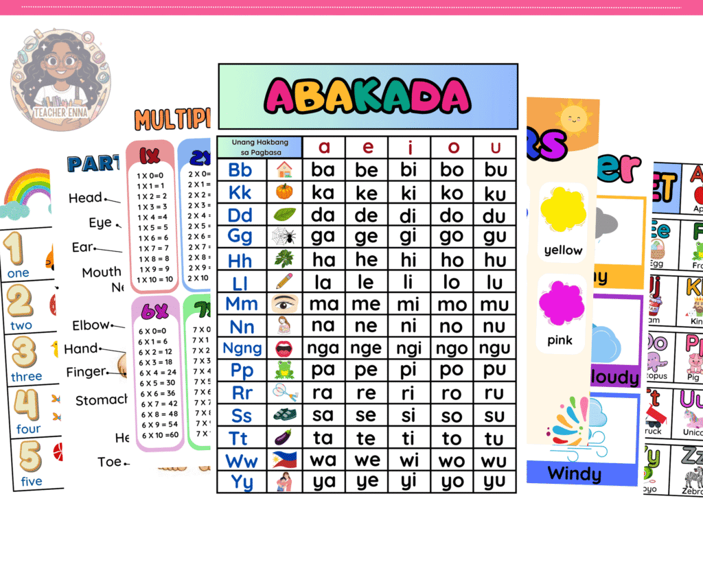 EDUCATIONAL CHART / POSTER SET - Kaguro Ph