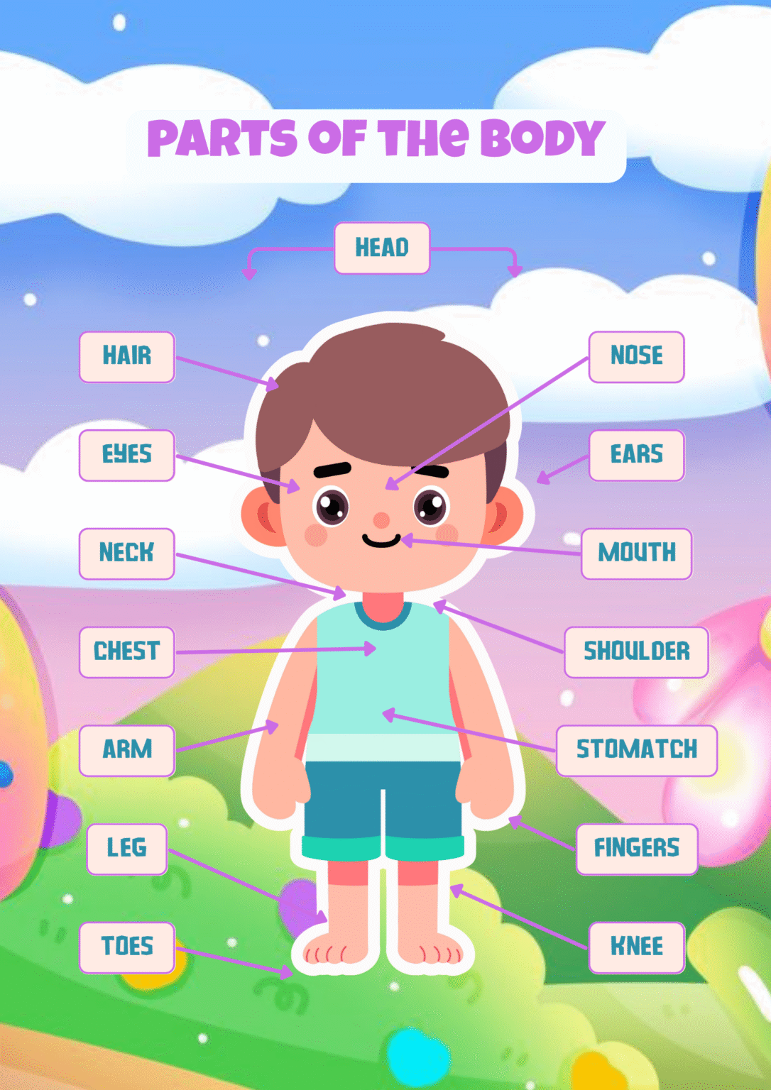 Parts of the body Chart - Kaguro Ph
