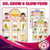 GO, GROW and GLOW Food Chart - Kaguro Ph