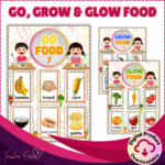 GO, GROW and GLOW Food Chart - Kaguro Ph