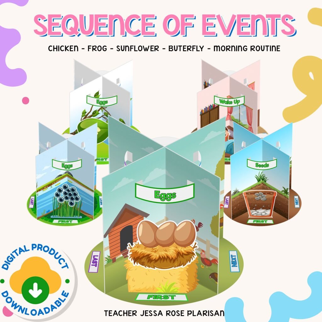 Sequence of Events / Life Cycles / Routine - Kaguro Ph