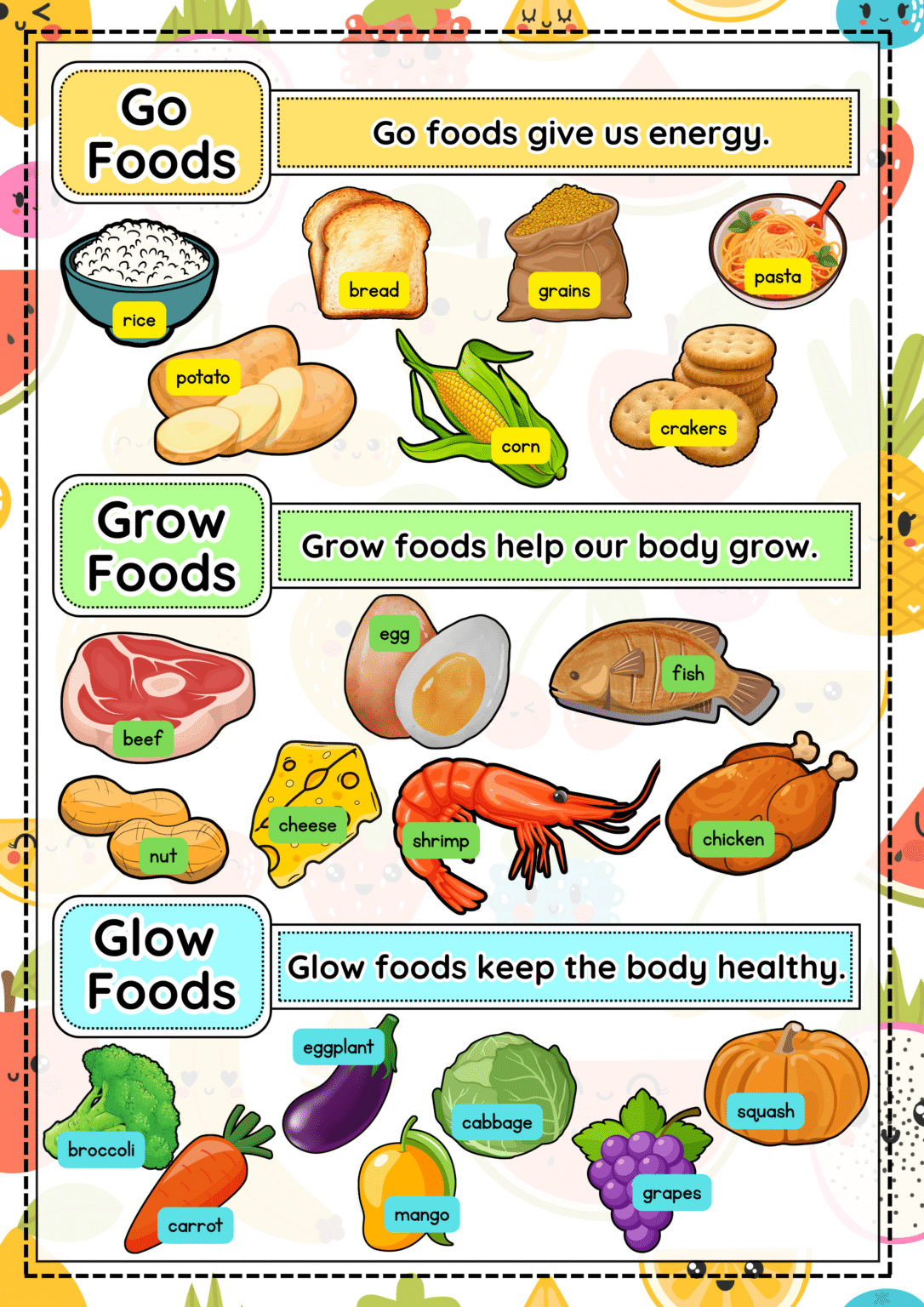 GO, GROW, GLOW FOODS - Kaguro Ph