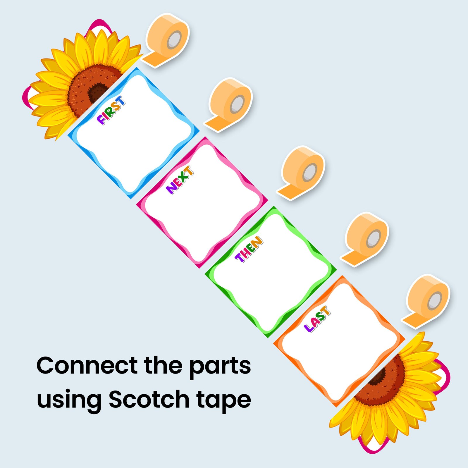 Sequence of Events – Science Topic for Kids - Kaguro Ph