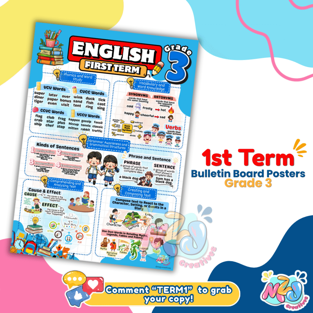 Grade 3 First Term Bulletin Board Poster Set | Updated Budget of Work ...