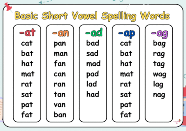 Learning Vowels Step by Step Short and Long Vowel Spelling Word Lists ...
