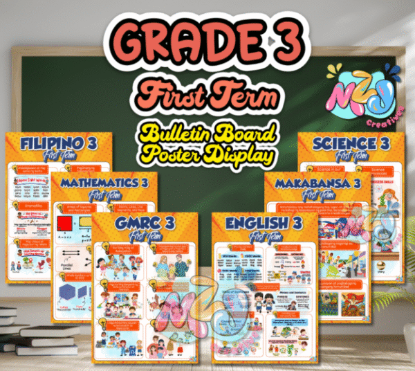 Grade 3 Bulletin Board Poster Set – Term 1 (Orange Theme) | MZJ ...